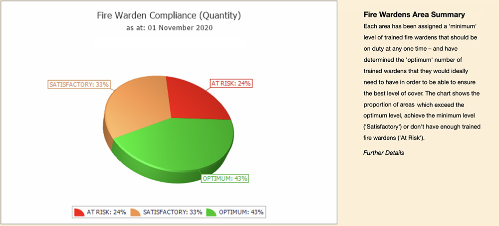 Fire Warden Register - Fire Compliance Online